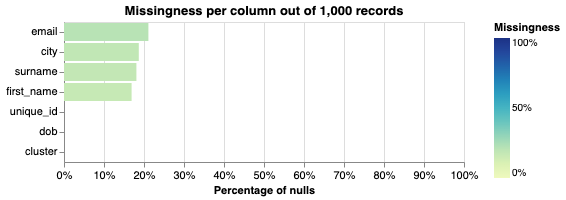 Data Deep Dive - Unlocking entity resolution: An end-to-end guide to ...