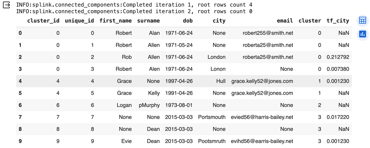 Data Deep Dive - Unlocking entity resolution: An end-to-end guide to ...