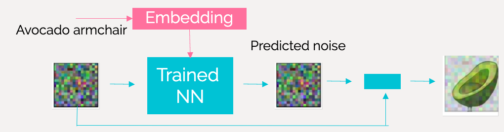 Text-to-image: latent diffusion models