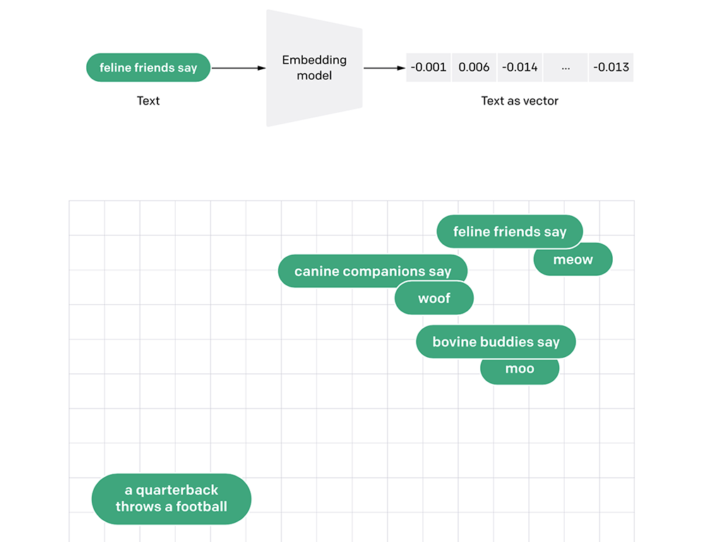 Text-to-image: latent diffusion models