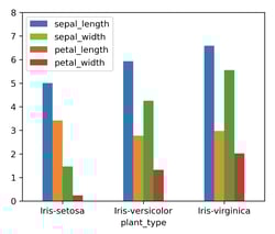Data Deep Dive: Creating PDF reports with ReportLab and Pandas