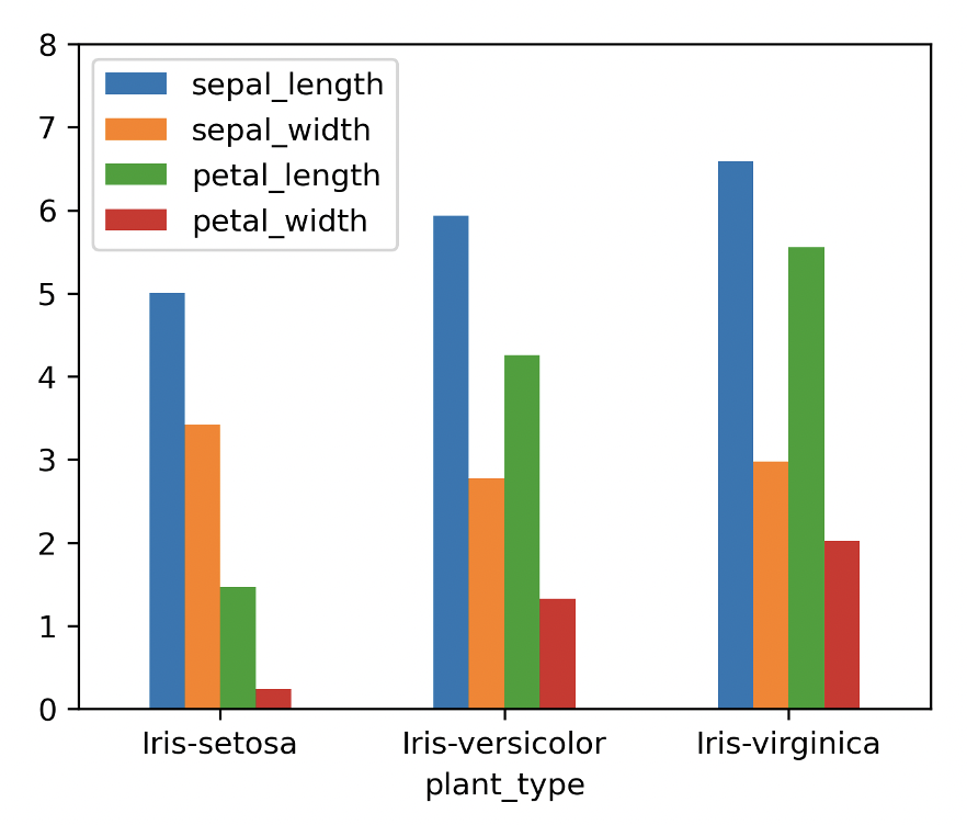 Data Deep Dive: Creating PDF reports with ReportLab and Pandas
