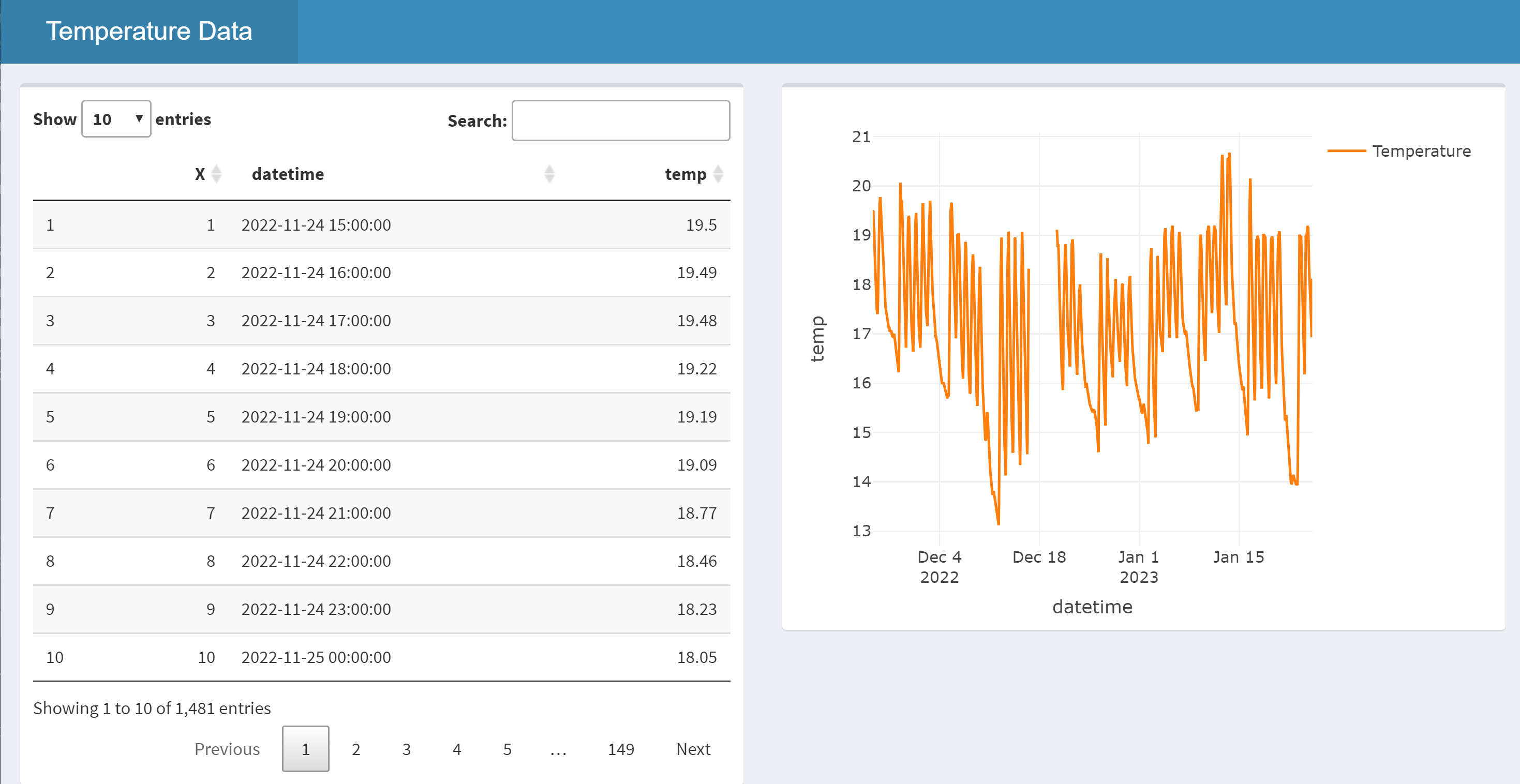 To Code or Not to Code - Dashboards