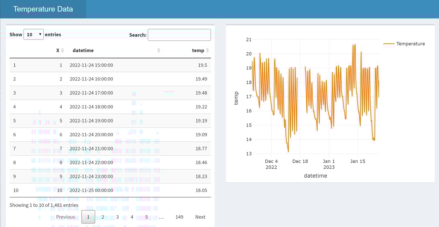 To Code or Not to Code - Dashboards