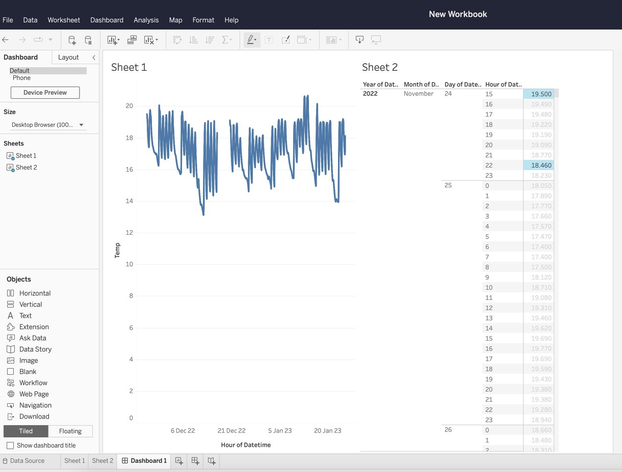 To Code or Not to Code - Dashboards